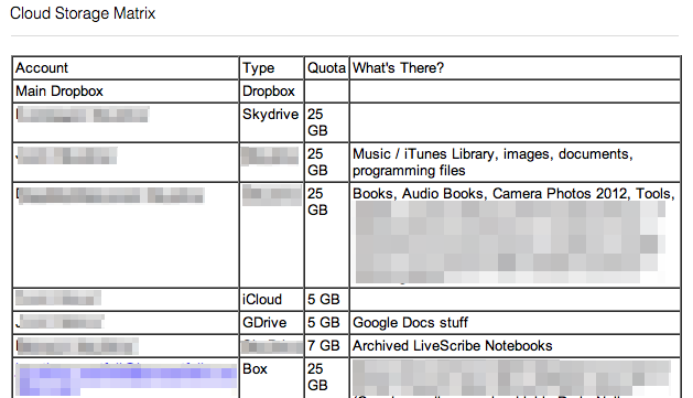 Cloud Storage Matrix – JonWestfall.com